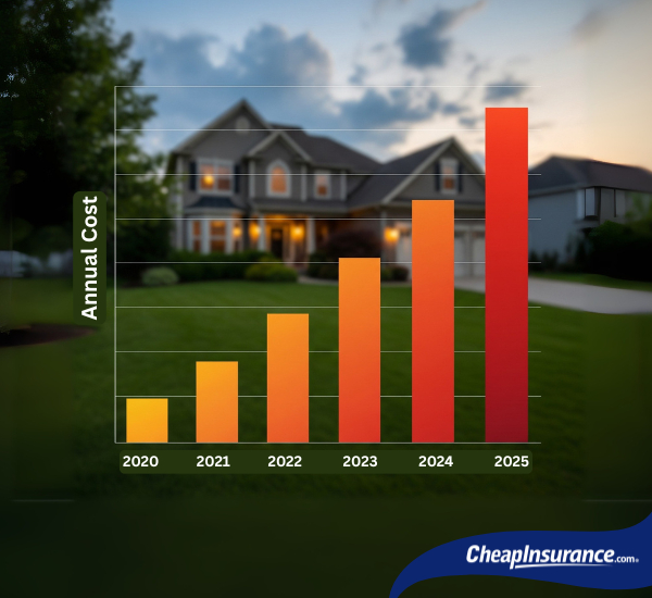 Rising Home Insurance Costs in Climate Risk Areas