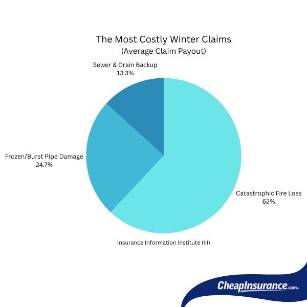 Don't Let Winter Cost You: Essential Insurance Changes for the Off-Season